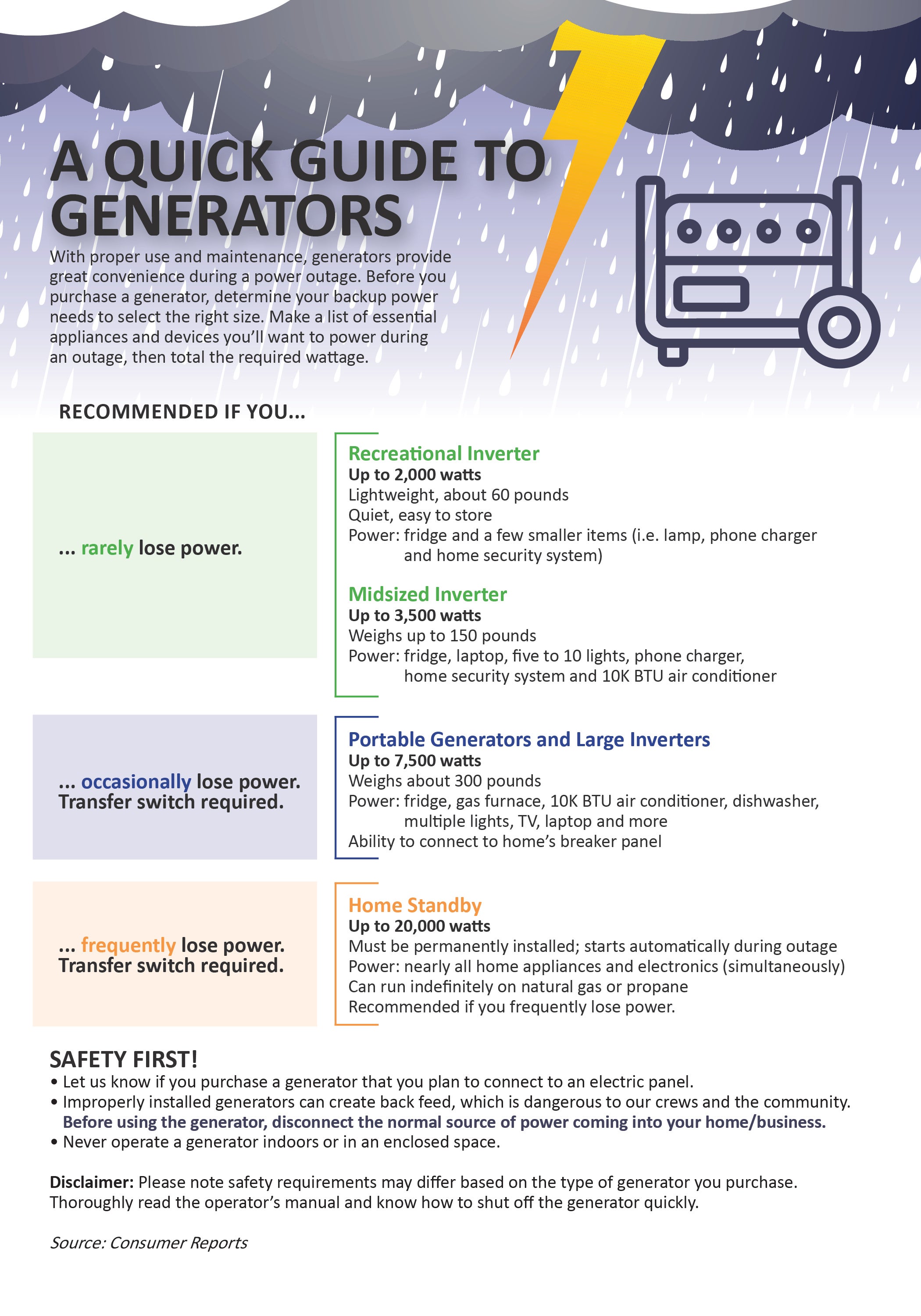 Electrical safety and generators | Jo-Carroll Energy Inc. (NFP) doing ...